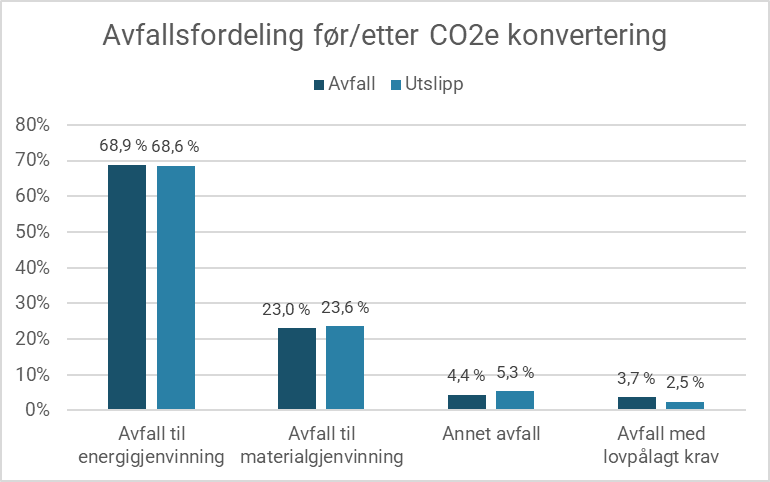 Avfall i klimaregnskapet - Helsedirektoratet